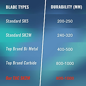 WORKPRO Premium Utility Knife Blades, TAC Diamond Coated SK2M, 50-Pack Utility Blades Replacement with Dispenser