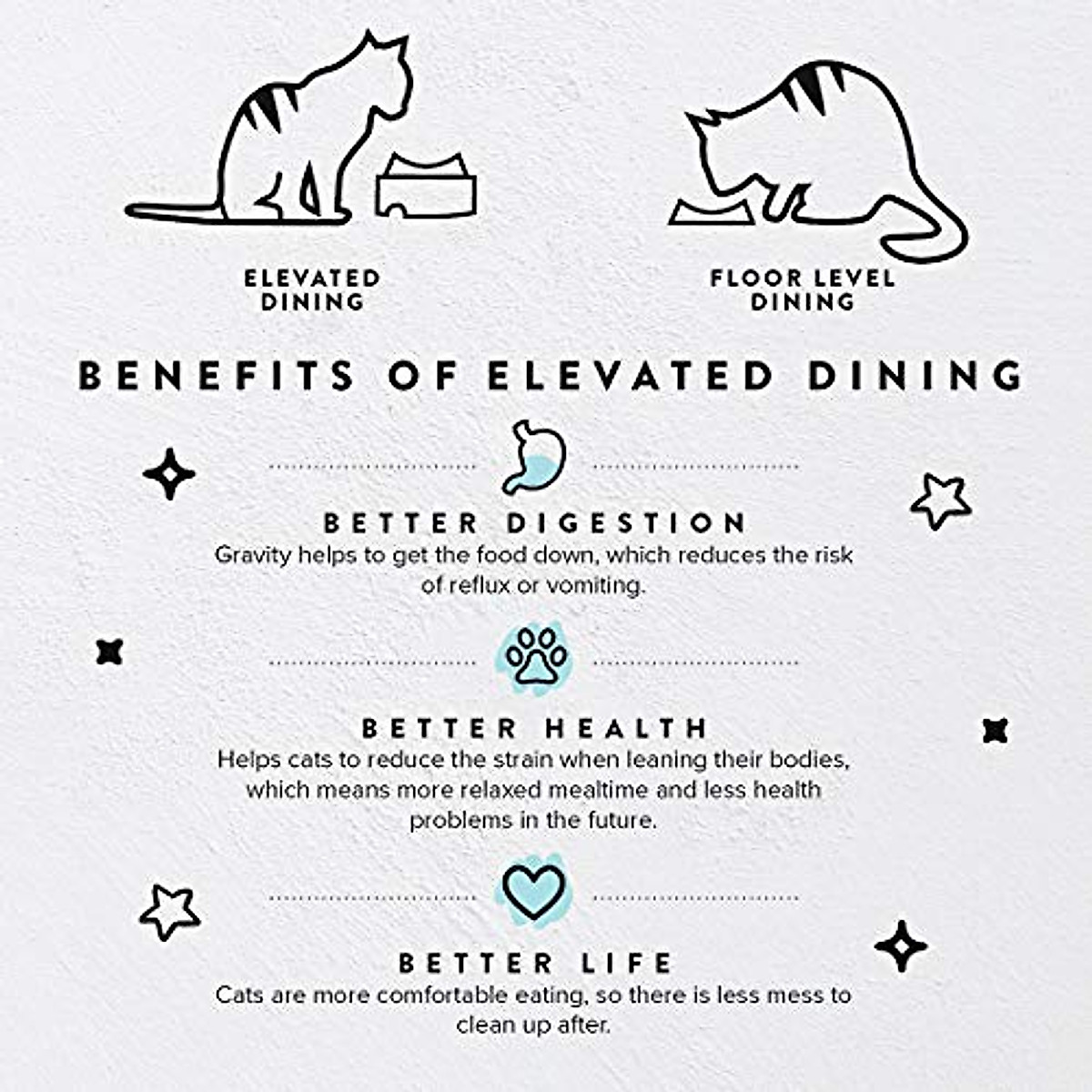 CatGuru Food Table for Cat Bowl, Non Slip Pet Feeding Station for Cat Food Bowls, Raised Stand for Food and Water Cat Bowls, Elevated Cat Feeder, Stress Free Pet Dish Stand (Marshnallow)