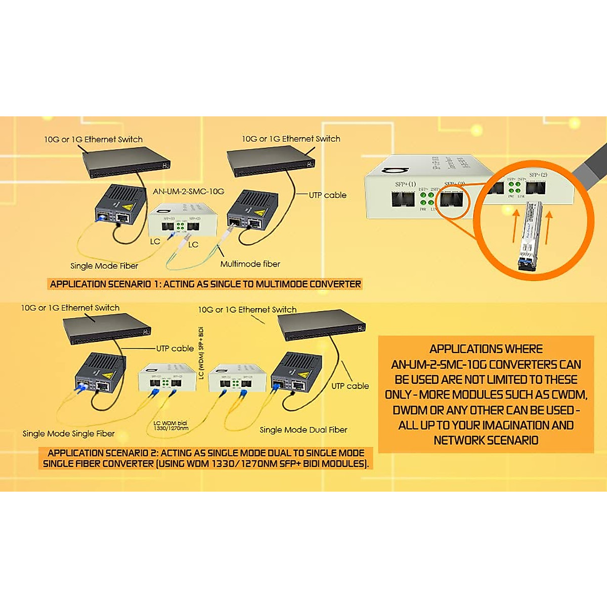 10G SFP+ to SFP+ Fiber to Fiber Media Converter - 10G OEO 3R Transparent Repeater - 2 x Standard Open SFP+ Slots - Universal - Supports 10GB SFP+ Fiber and Copper Modules - Without Transceivers