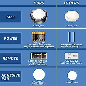 LOINSGLIM Puck Lights with Remote,7 Colors Under Cabinet Lighting Wireless,Battery Operated RGB LED Lights Dimmable, Push Lights for Closet,Kitchen,Under Counter Lights Bar Display Shelf (4pack)