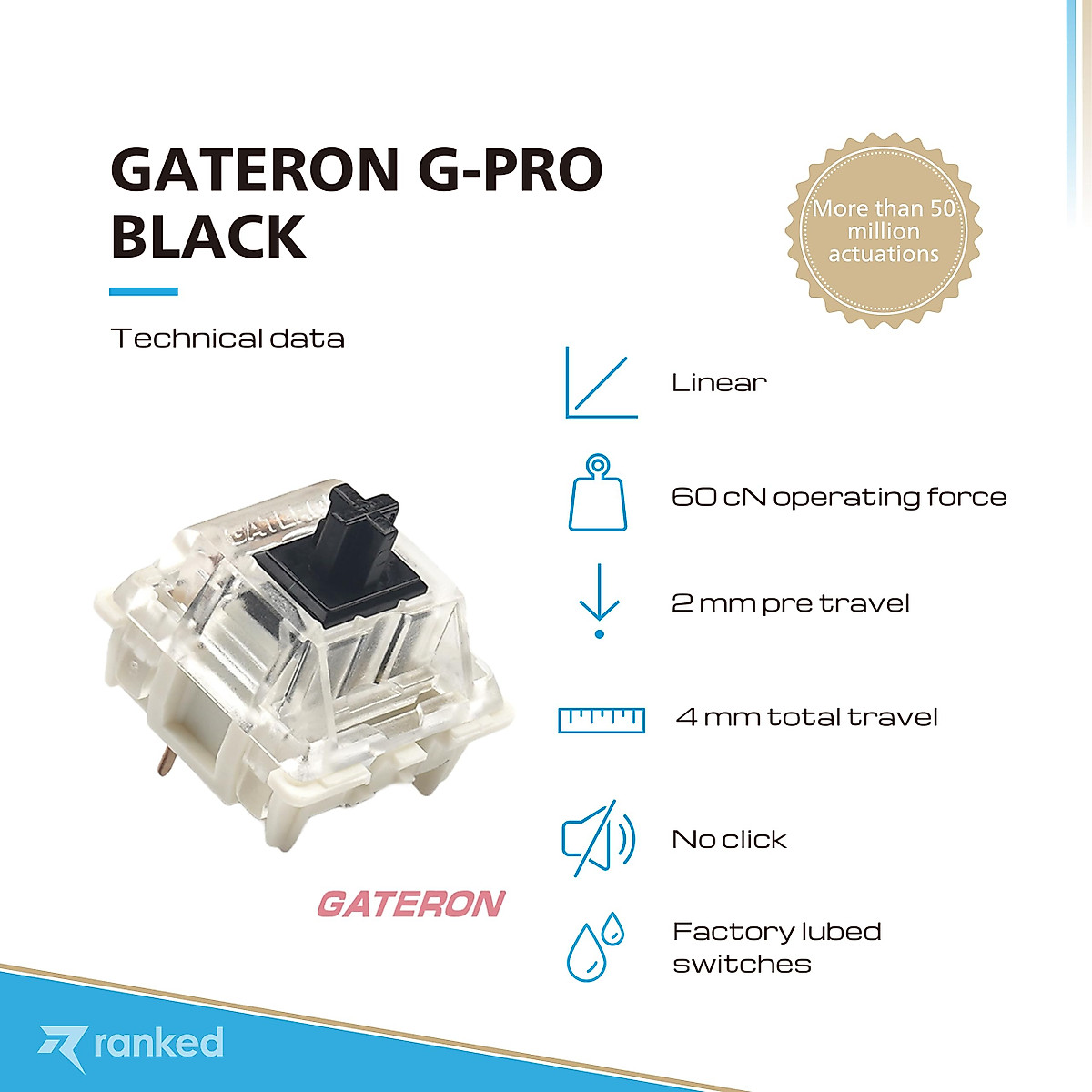 Pack of Gateron ks-9 G PRO Switches for Mechanical Gaming Keyboards | Plate Mounted | Pre Lubed (Gateron PRO Black, 65 Pcs)