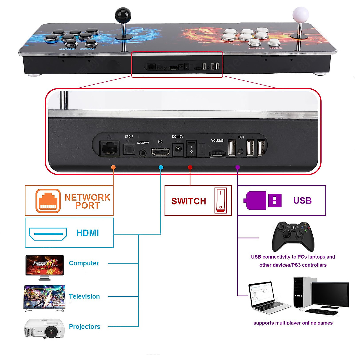 TOJASDN 10000 Games in 1 Pandora Box Arcade Game Console ， Box 3D Double Stick，WiFi Function to Add More Games，Retro Game Machine for PC & Projector & TV，1920x1080P,Favorite List,4 Players Online Game