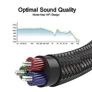 ULBRE Headphone Splitter for Computer 3.5mm Female to 2 Dual 3.5mm Male Headphone Mic Audio Y Splitter Cable Microphone Stereo Jack Earphones Port Cord Gaming Headset to PC Laptop