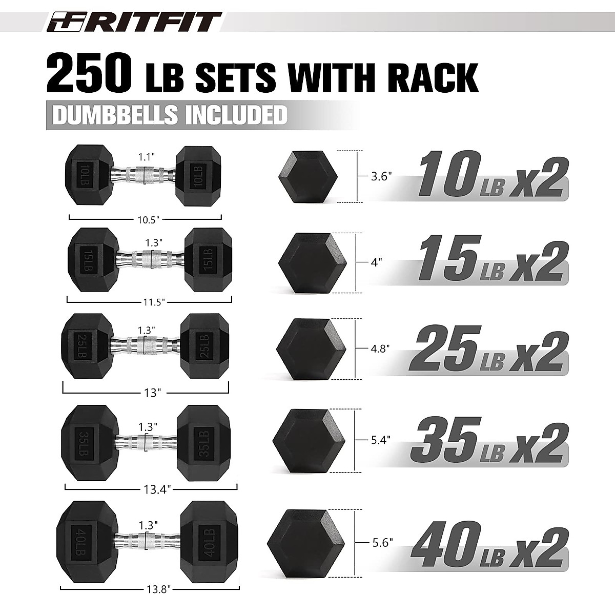 RitFit 250LB Rubber Hex Dumbbell Sets with Weights Rack, Multiple Color Choices Available, Great Gym Equipment for Home, Strength Training, Workouts (250LB, Blue)