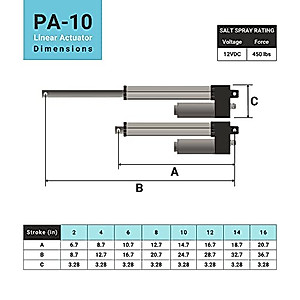 PROGRESSIVE AUTOMATIONS 12V Waterproof (450 lbs. 14 in.) Linear Actuator IP68M. IP69K for Industrial, Solar Usage. Brushed DC Electric Motor & 400-Hour Salt Spray Rating PA-10-14-450-N-12VDC-SS