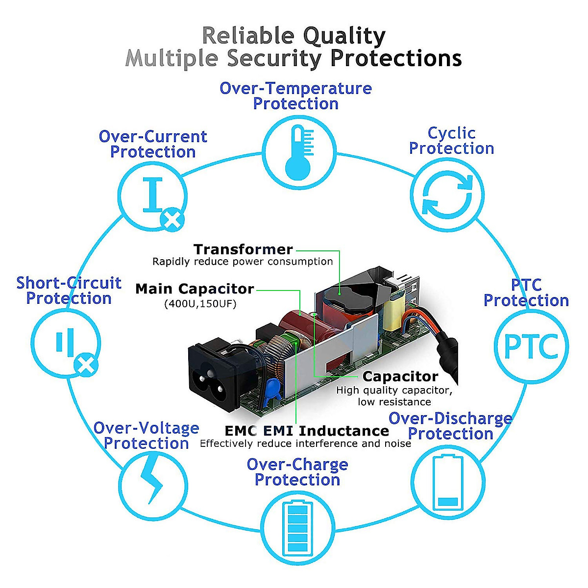 Laptop Charger Adapter 65W for Dell Chromebook 11 3120 3180 3189 Latitude E7240 E7250 E7270 E7280 E7440 E7450 E7470 E7480 E5430 E5440 E5450 E5470 E5480 E5580 LA65NS2-01 Pa-12 Power Cord Supply.