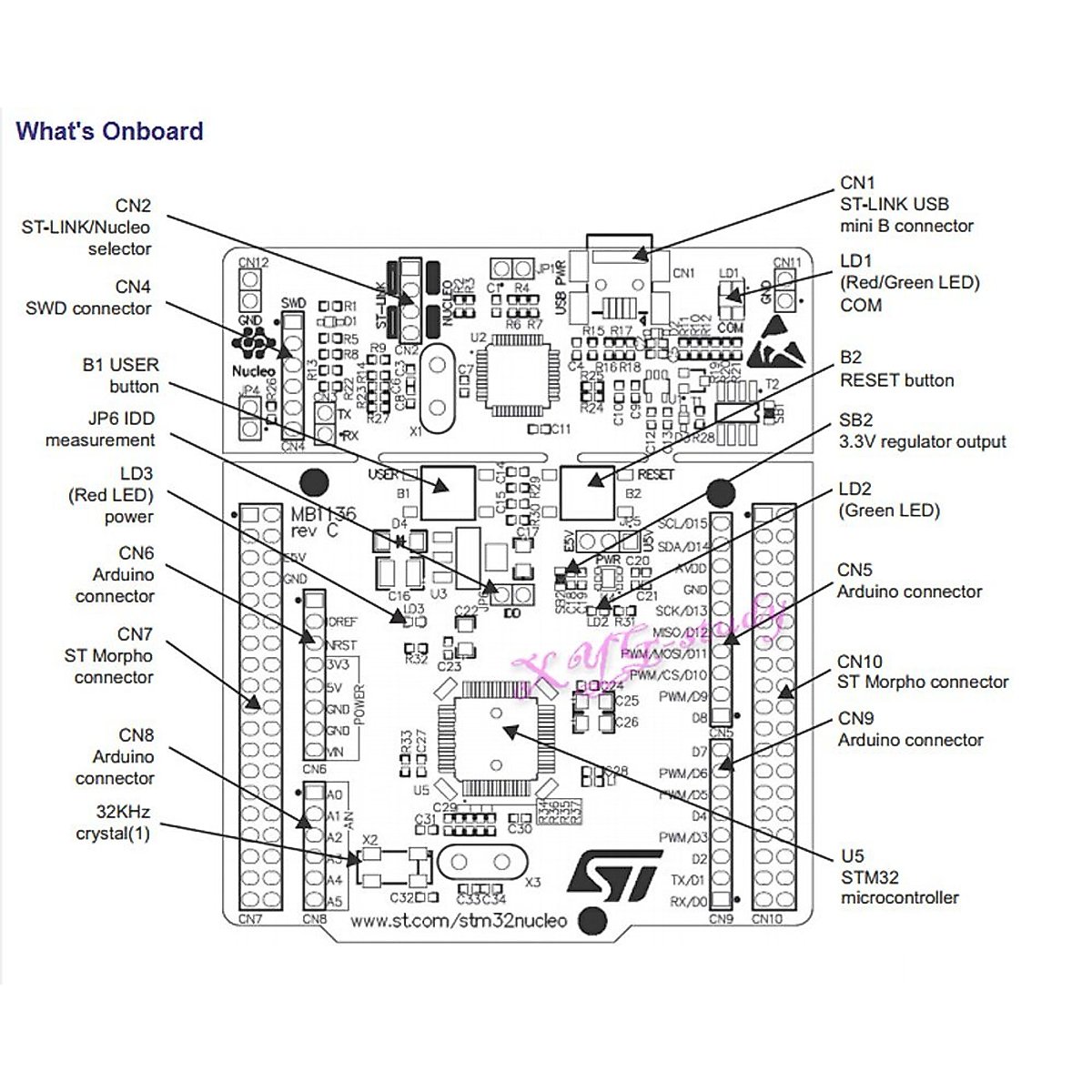 NUCLEO-F446RE with MCU STM32F446RET6 Supports STM32 Nucleo mbed Development Board integrates ST-LINK/V2-1 @XYGStudy