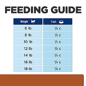 Hill's Prescription Diet k/d Kidney Care with Chicken Dry Cat Food, Veterinary Diet, 8.5 lb. Bag