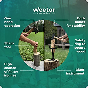 WEETOR Wood Splitter Tool - High-Carbon Steel Kindling Splitter for Wood - Lightweight & Portable Log Splitting Wedge for Camping, Fireplace, Cooking & More - Secure & Convenient Firewood Splitter