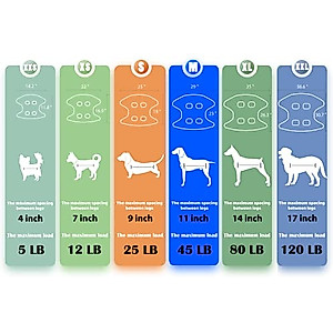 Guzekier Pet Dog Grooming Hammock Harness for Cats & Dogs, Dog Sling for Grooming, Dog Hammock Restraint Bag with Nail Clippers/Trimmer, Nail File, Pet Comb,Ear/Eye Care