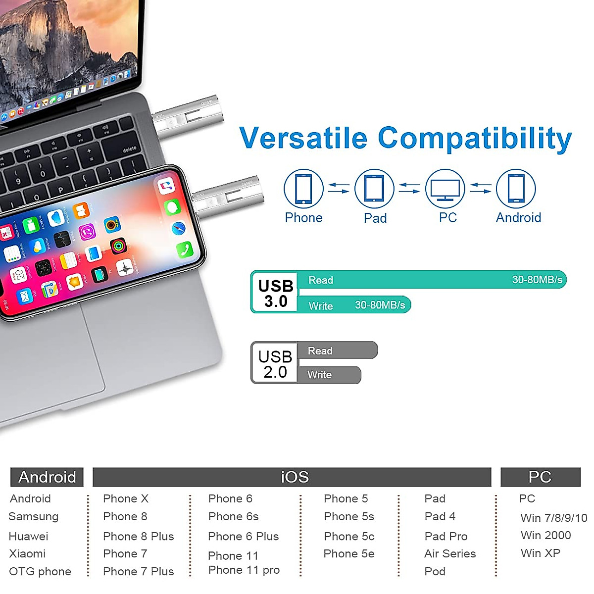 USB 3.0 Flash Drives, Y-Disk Photo Stick External Storage Memory Stick Compatible with Phone, iPad, Android, PC and More Devices (128GB, Gray)
