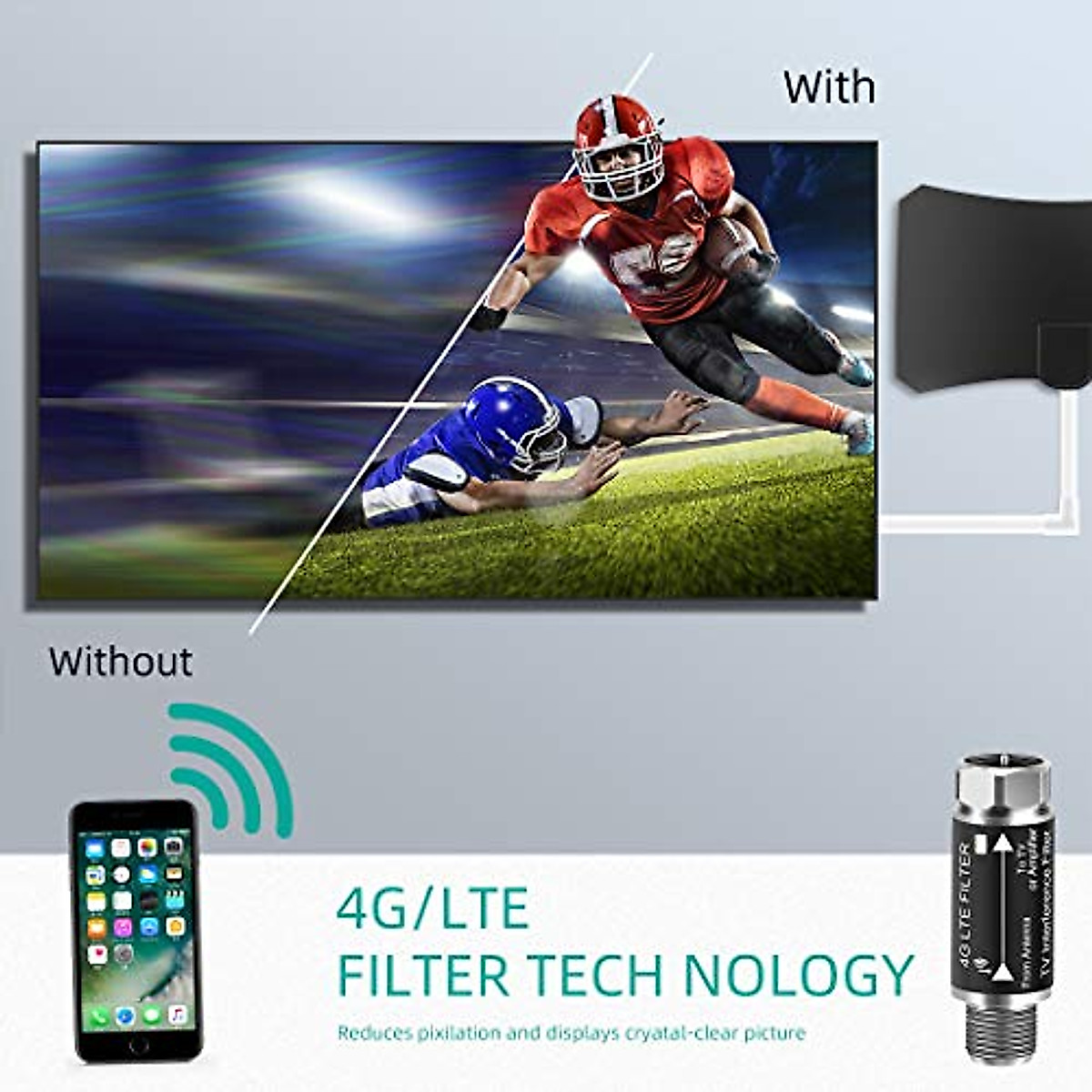 LTE Filter for TV Antenna,4G LTE Filter Digital Antenna Signal Purifier - Reduces Interference from Cell Towers (Frequency Range 5-695Mhz)