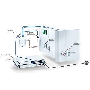 Ubiquiti Networks Comprehensive Starter Kit to, W125876671 (to Set up a Premium UniFi Access Solution UA-SK-EU, White, CE, FCC, IC, PoE)