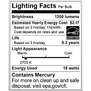 Satco S8205 18 Watt (75 Watt) 1200 Lumens Mini Spiral CFL Soft White 2700K GU24 Base Light Bulb