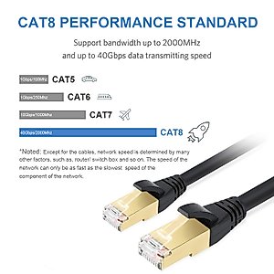 Cat 8 Ethernet Cable 100 ft,Indoor & Outdoor LAN Cable,Gaming Internet Network Computer Patch Cord, Faster Than Cat5e/Cat5/Cat6/Cat7,Waterproof Slim Cat8 High Speed Wire for Router, Modem