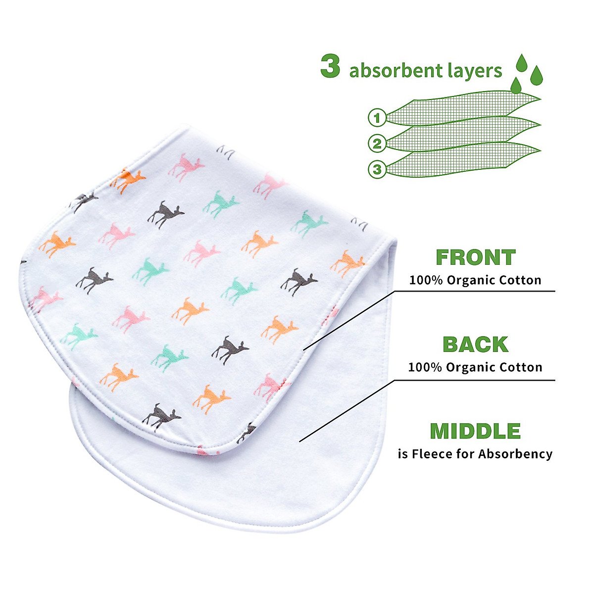 MiiYoung 5-Pack Baby Burp Cloths for Girls, Triple Layer, 100% Organic Cotton, Soft and Absorbent Towels, Burping Rags for Newborns Set (Woodland)
