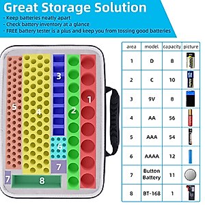 HESPLUS Battery Organizer Storage Case, Battery Box Holder Carrying Bag Holds 210+ AA AAA C D 9V 3V Lithium LR44 CR2 CR1632 CR2032 Coin Cell Battery with Battery Tester BT-168(CASE ONLY！) - Black