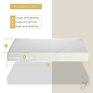 Juniper Dreams Mini Crib Mattress | 2-Stage Dual Firmness | Infant and Toddler Bed Mattress | Hypoallergenic and Water-Repellent | Greenguard Gold Certified Baby Bed Mattress for Cribs