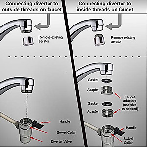 Ronaqua One Stage Countertop Drinking Water Filtration System Removes Chlorine with Block Activated Carbon Filter, Transparent Housing, and Meets NSF Standards & Regulations
