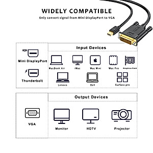 FEMORO Mini DisplayPort to DVI Cable 3FT, Mini DP Display Port to DVI Cord Adapter Male to Male (Thunderbolt and Thunderbolt 2 Port Compatible) Black
