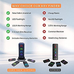 Key Finder Locator: EIRIX New Fabric Wireless Slim RF Key Wallet Finder Item Locator with 80dB Loud Sound and 131ft Working Range, 1 Transmitter + 4 Receivers