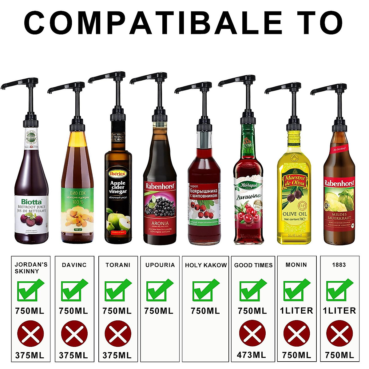 ZTTXL 10 Packs Coffee Syrup Pump Dispenser,Fits 25.4 Oz/750ml Coffee Flavoring Syrup Bottles,No Dripping, Fits Home & Coffee Bar Drinking Mixes,Free 4 Golden Spoons