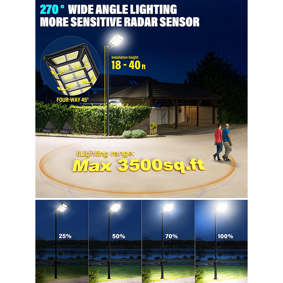 VENSSTNOR 3200W Solar Street Lights Outdoor - 320000LM 6500K 4 Levels Brightness Solar Flood Lights Motion Sensor Dusk to Dawn, IP67 Waterproof Solar Parking Lot Lights for Street,Garden,Yard,Path