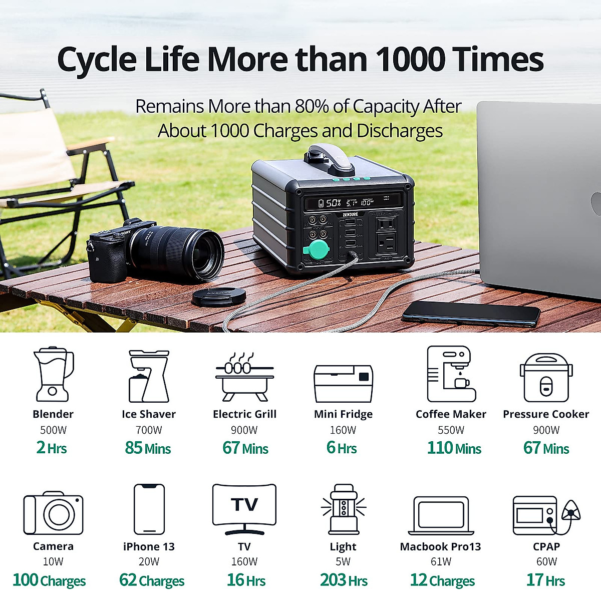 Zendure 607Wh Portable Solar Generator 600W AC output, Small,Lightweight, Quiet with LED SOS Light, Power Station for Emergency, Disaster Prevention, Home, Camping, Outdoors
