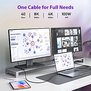 uni [USB-IF Certified] USB C Video Cable, 8K USB C to USB C Monitor Cable with Dual 4K Display Supports 40Gbps Data, 100W Charging, USB4 Cable Compatible with MacBook, iMac, iPad Pro
