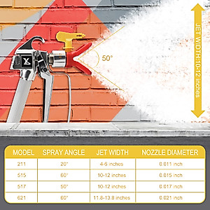 CPROSP Airless Paint Spray Gun, High Pressure 3600 PSI with 4 x Swivel Joint 211,515,517,621 and 6 x Filter