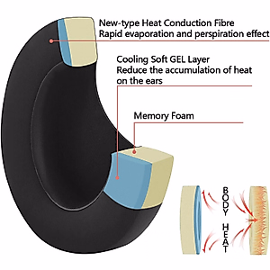 Arctis 9X Replacement Earpad Arctis Raw Ear Cushion Pads Compatible with SteelSeries Arctis1 Arctis3 Arctis5 Arctis7 Arctis9x Arctis Pro Arctis raw Gaming Headphones