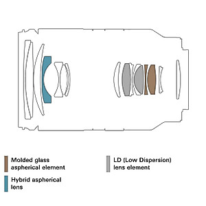 Tamron 17-70mm F/2.8 Di III-A RXD for APS-C Fujifilm Mirrorless Cameras