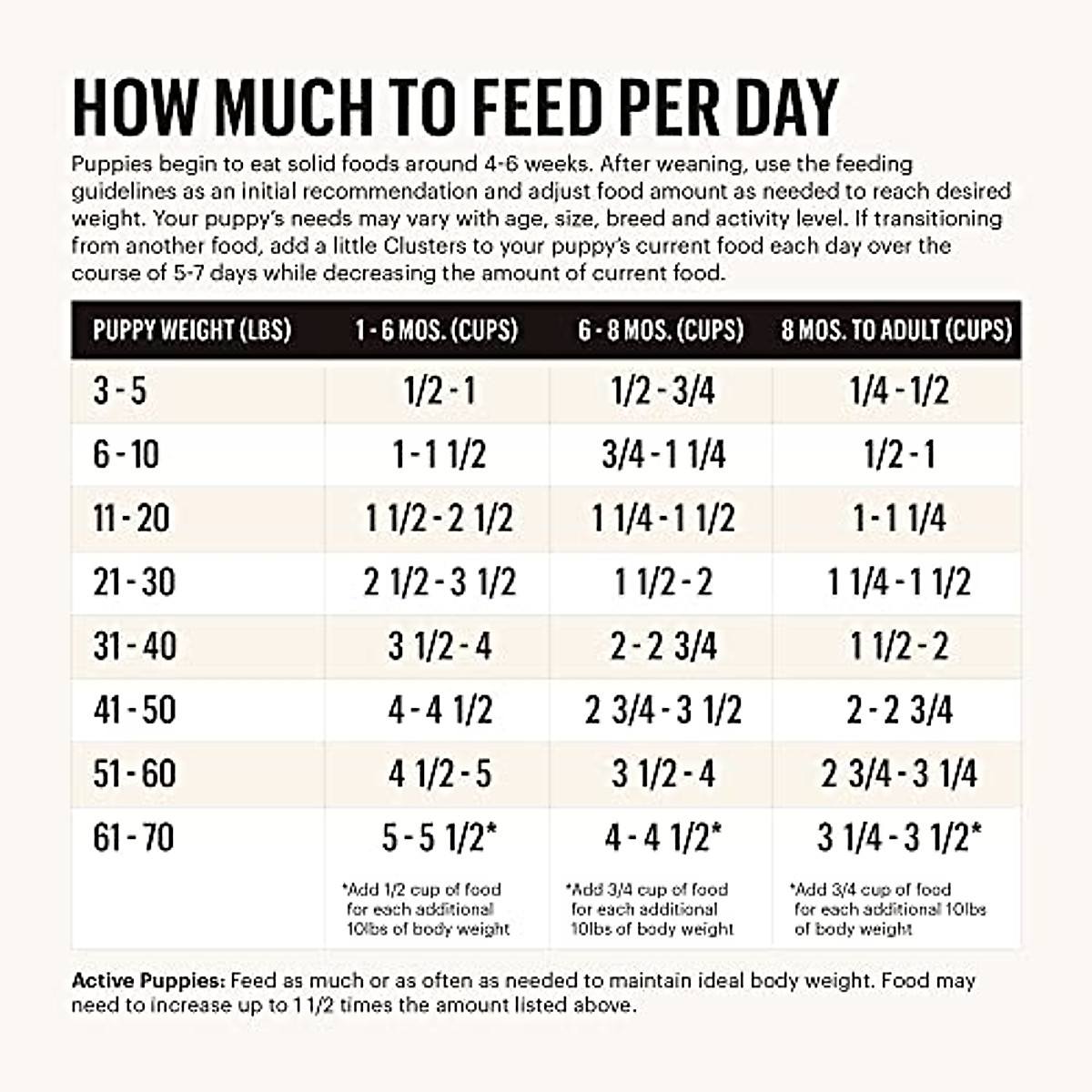 The Honest Kitchen Whole Food Clusters Puppy Whole Grain Chicken Dry Dog Food, 4 lb Bag