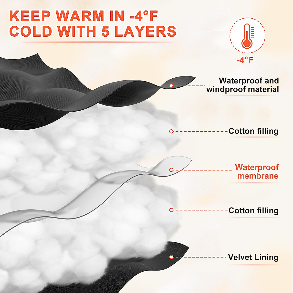 ihuan Winter Ski Snowboard Gloves Men Women - Cold Weather Gloves Touchscreen Fingers, Waterproof Snow Snowboarding Gloves…