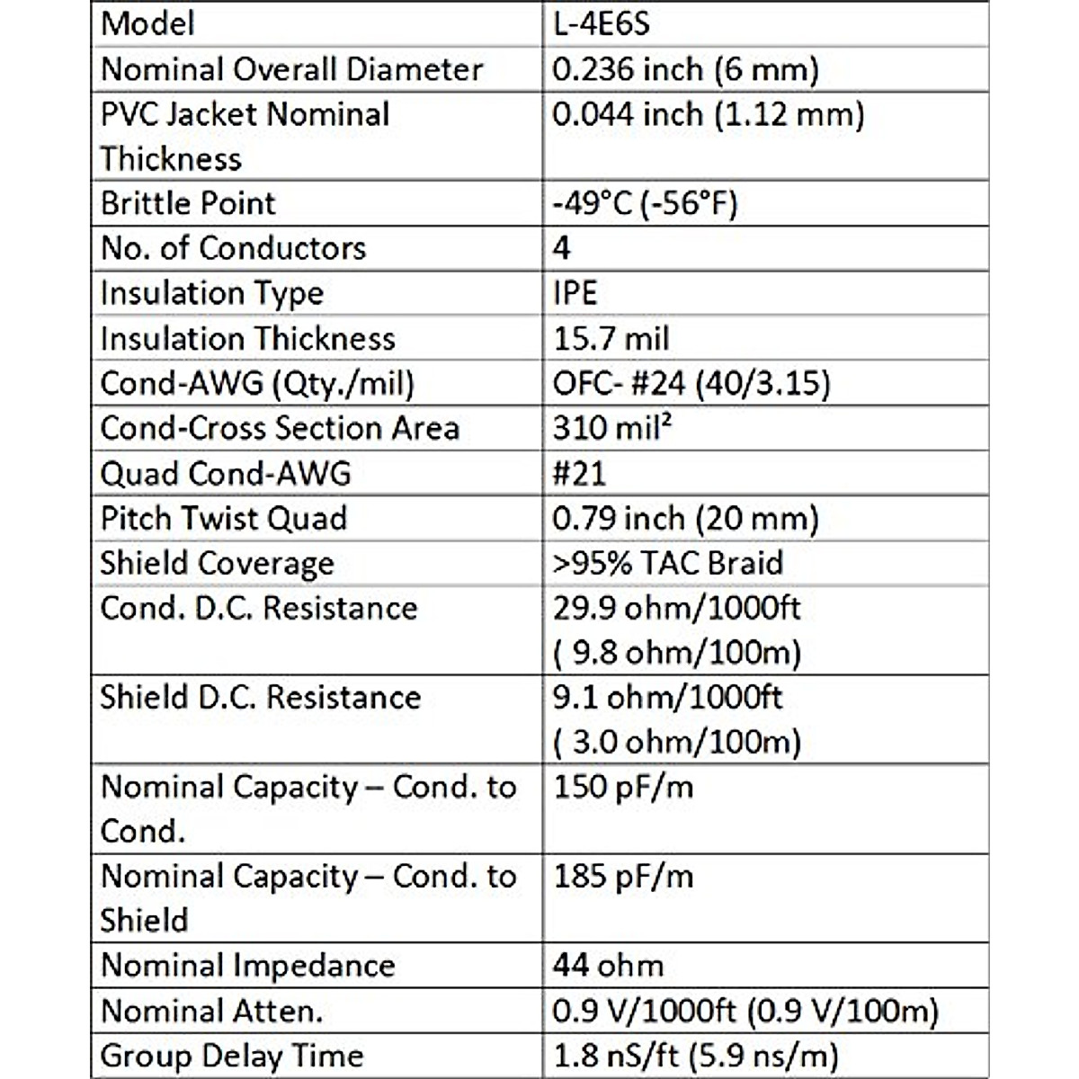 WORLDS BEST CABLES 1.5 Foot RCA Cable Pair - Made with Canare L-4E6S, Star Quad, Audio Interconnect Cable and Amphenol ACPR Gold RCA Connectors – Directional Design - Custom Made