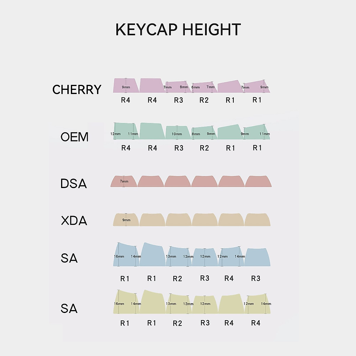 BTNCL CSGO Keycaps Set, PrintStream Bloodsport Dye-Sub XDA Profile PBT Keycap for Gaming Mechanical Keyboard (Color : Bloodsport)