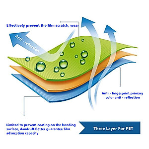MIHENCE [ 3PCS ] Mihence Compatible with OneXPlayer Mini Screen Protector, PET Premium Real HD Protective Film Compatible for One X Player Mini - 7 Inches Handheld Game Console