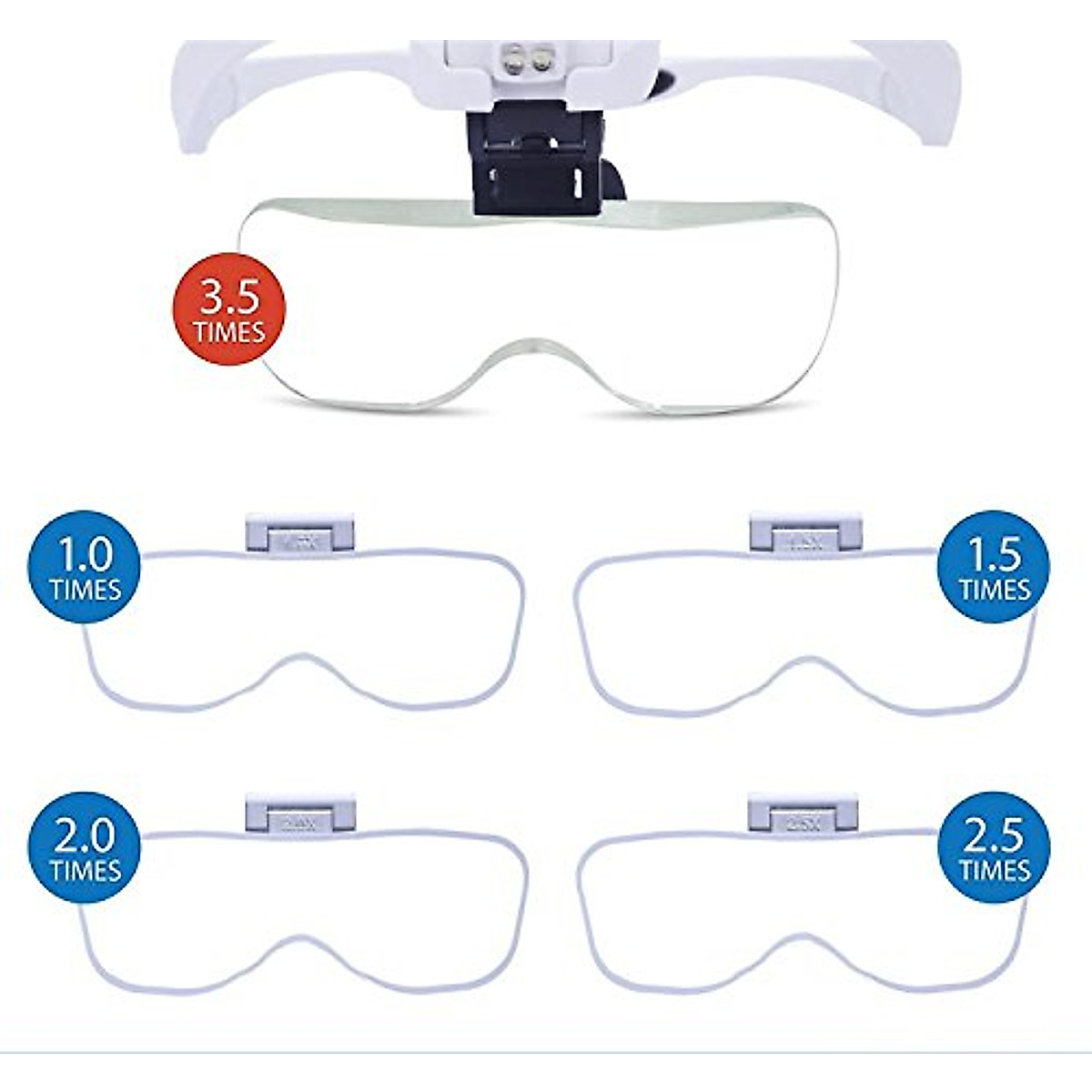 TMANGO Magnifying Glasses with LED Lights,Storage Case | Rechargeable Head Mount Magnifier for Close Up Work, Cross Stitch, Watch Repair, Jewelry，Hobby Crafts,Reading Aid