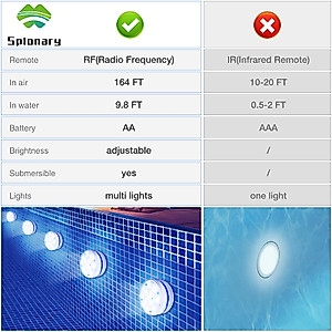 Submersible LED Lights with Magnet, IP68 Waterproof Underwater Pool Led Lights with 13 LEDs, 4 Suction Cups and 164FT/50M RF Remote, Battery Operated with 16 Color Changing Shower Lights (4-Pack)