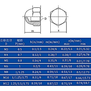 XINGYHENG 140Pcs 7Kinds 304 Stainless Steel M3 M4 M5 M6 M8 M10 M12 Acorn Cap Nut Decorative Hex Cap Dome Nuts Assortment Kit