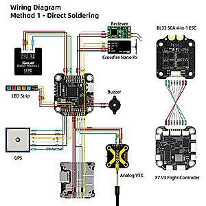 SpeedyBee V3 F7 Flight Controller Stack: 30x30 Drone FC Stack with 4in1 50A ESC BL32, Wireless Betaflight Configuration, Blackbox,Solder-Free Plugs,WiFi,Bluetooth for 3-6S 4" 5" FPV Drone Cinelifter