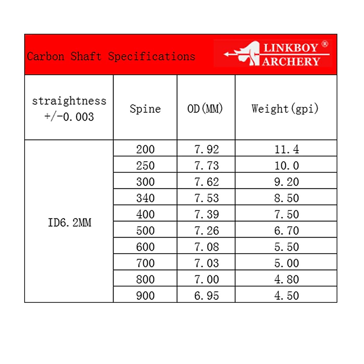 Linkboy Archery Carbon Arrows Hunting Practice Target Arrows Fluorescent with Removable Tip for Compound Recurve Long Bows, Spine 250 300 340 400 500 600 700 800, Pack of 6/12PCS