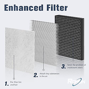 ROMON HY4866 Replacement Filter for MORENTO HY4866 Air Purifer, Enhanced Version 3-in-1 H13 Ture HEPA and Activated Carbon Filter, 4 Pack