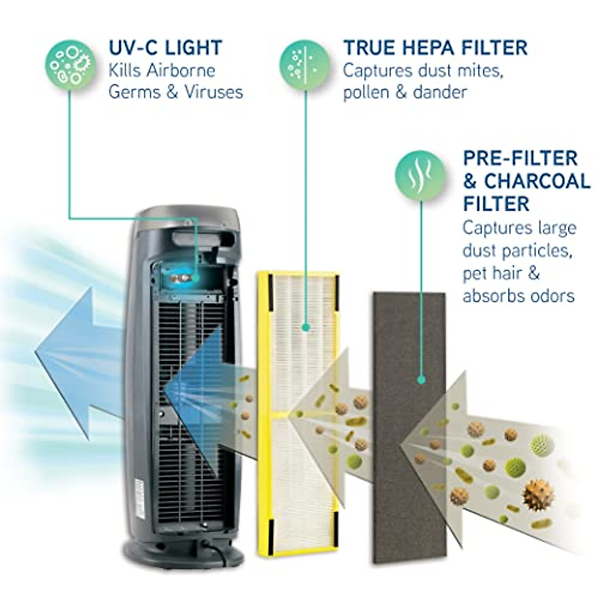 GermGuardian Air Purifier with HEPA Filter, Removes 99.97% of Pollutants, Covers Large Room up to 743 Sq. Foot Room in 1 Hr, UV-C Light Helps Reduce Germs, Zero Ozone Verified, 22", Gray, AC4870