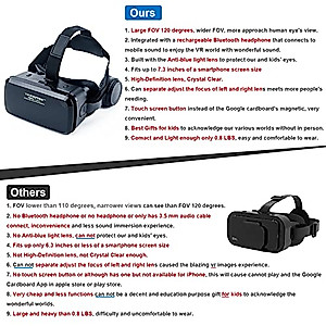 VR Headset Virtual Reality Headset 3D Glasses with 120°FOV, Anti-Blue-Light Lenses, Stereo Headset, for All Smartphones with Length Below 6.3 inch Such as iPhone & Samsung HTC HP LG etc (B)