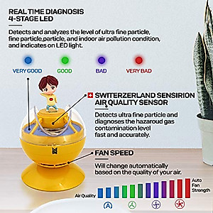 BTS TinyTAN Jin Air Purifier e-Nano Film Filter with Real-Time Diagnosis 4-Stage LED for Allergies and Pets, Odor and Dust Eliminator for Home Office Desk