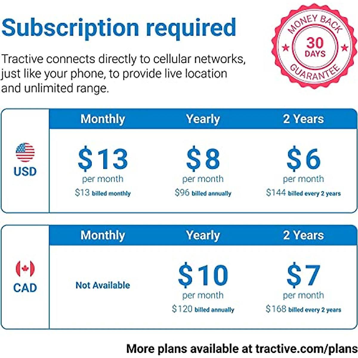 Tractive Waterproof GPS Dog Trackers - Location & Activity, Unlimited Range & Works with Any Collar (Pack of 2)