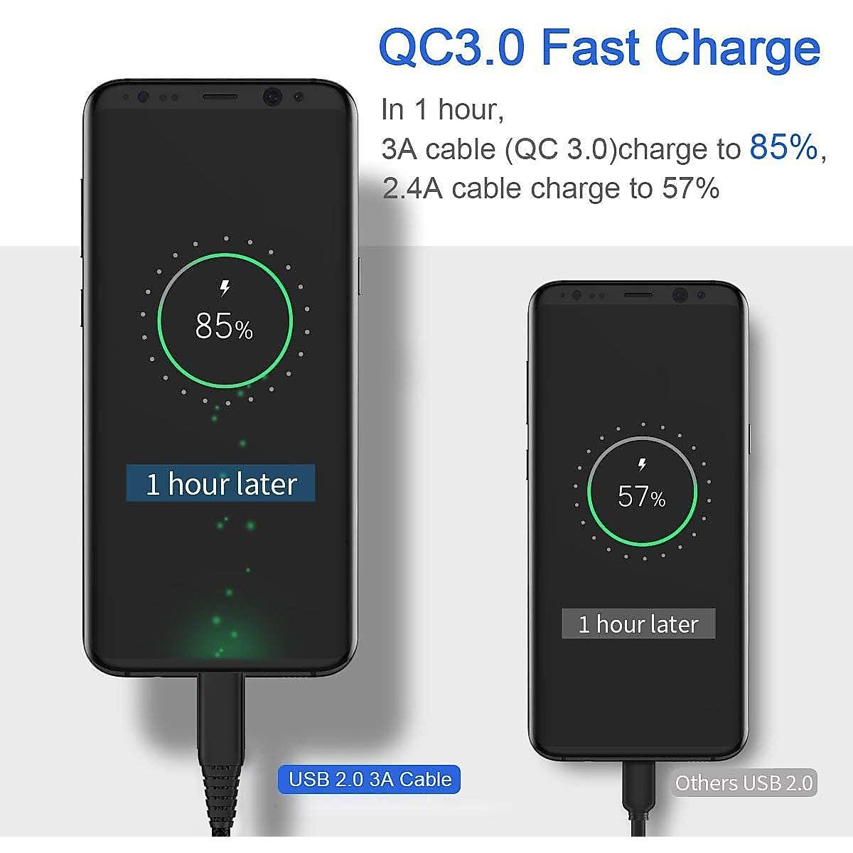 USB Type C Charger Cable 6FT+10FT,Charging Cord for Samsung Galaxy S22 S23 Plus Ultra FE A52 5G A02S A04S A14 A12,Tab A8 10.5 2022,Tab S8 Tablet,Moto G Stylus/G Power/TCL 30 XE 5G/20 SE,3A Fast Charge
