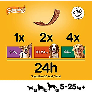 Pedigree Schmackos - Dog Treats Meat Variety, 110 Strips