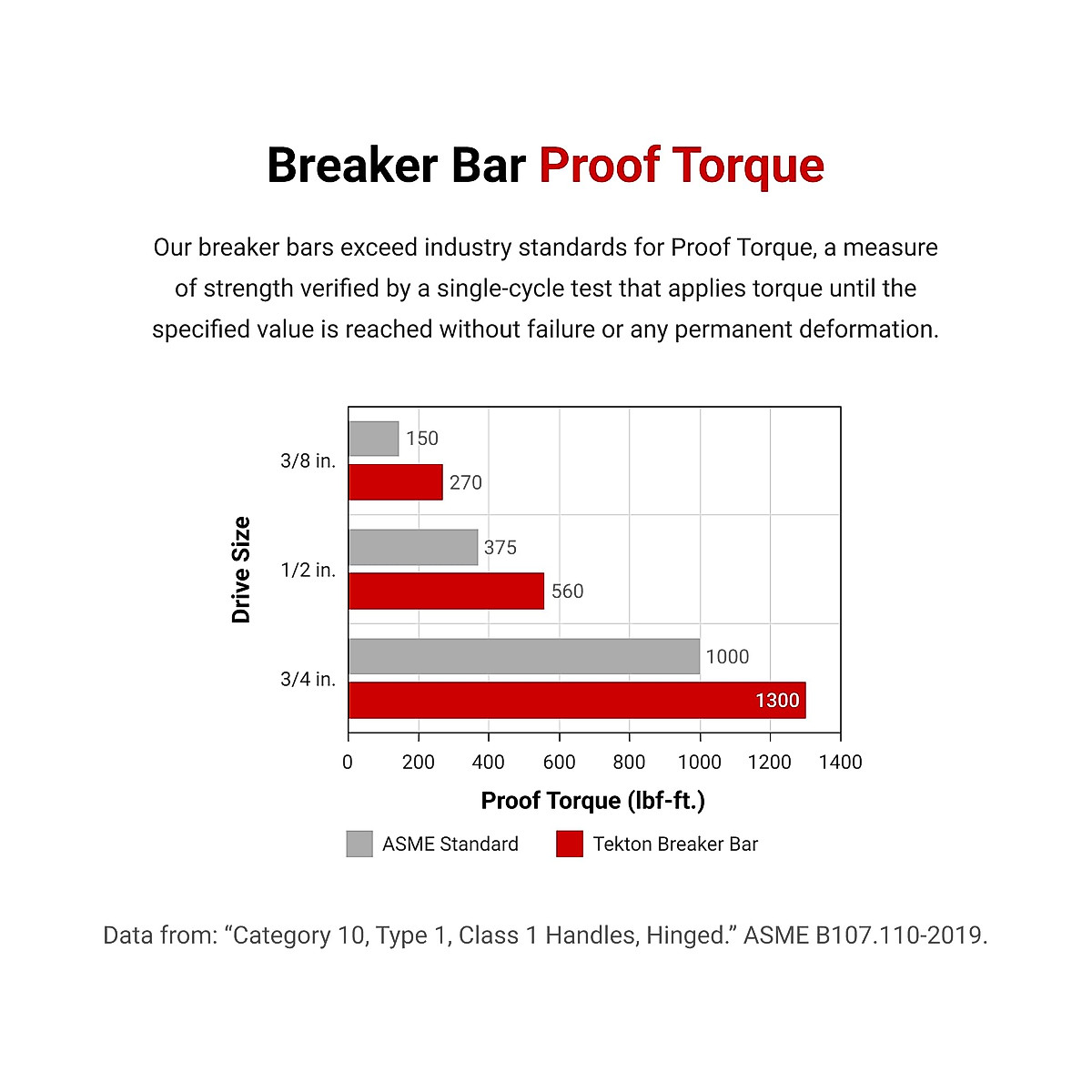 TEKTON 1/2 Inch Drive x 18 Inch Breaker Bar | SBH00218